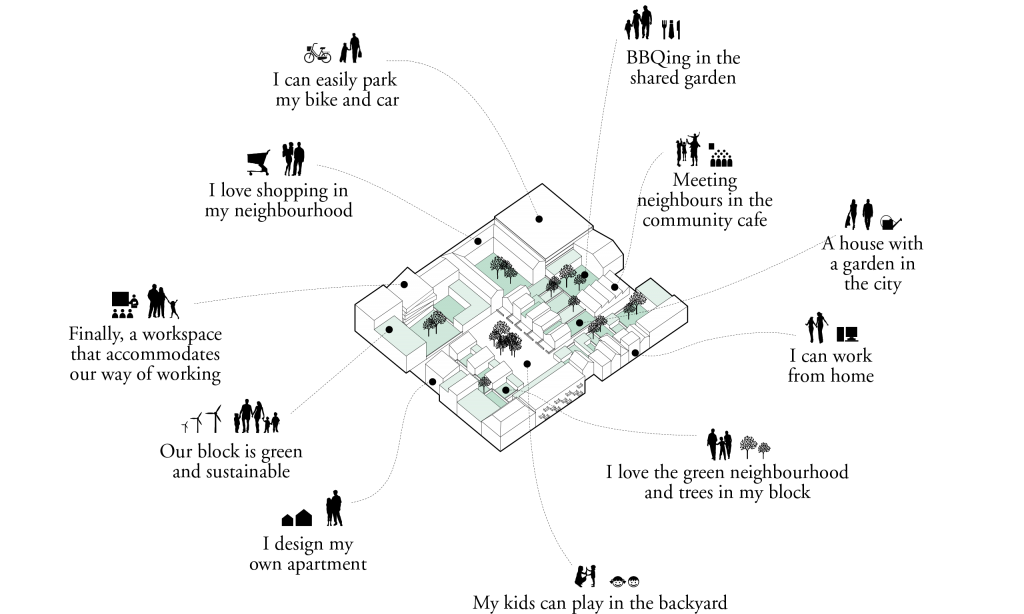Cityplot Concept - studioninedots